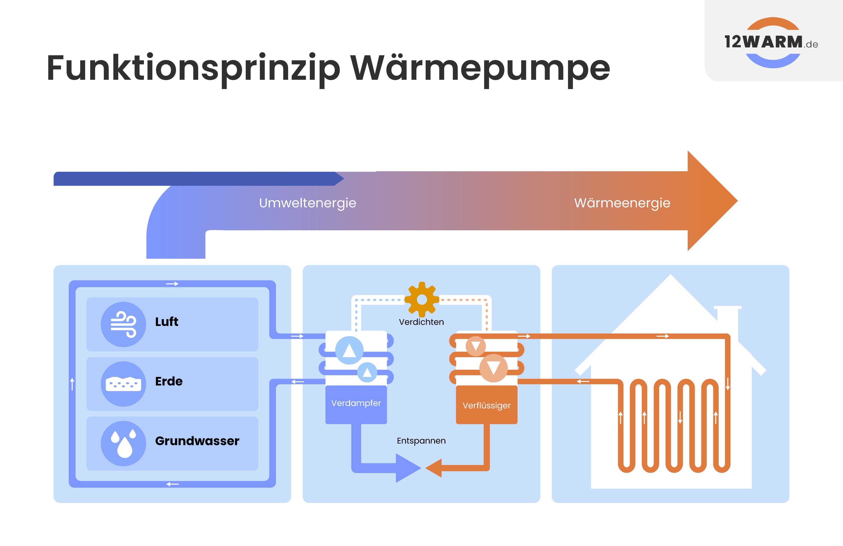 Funktionsweise